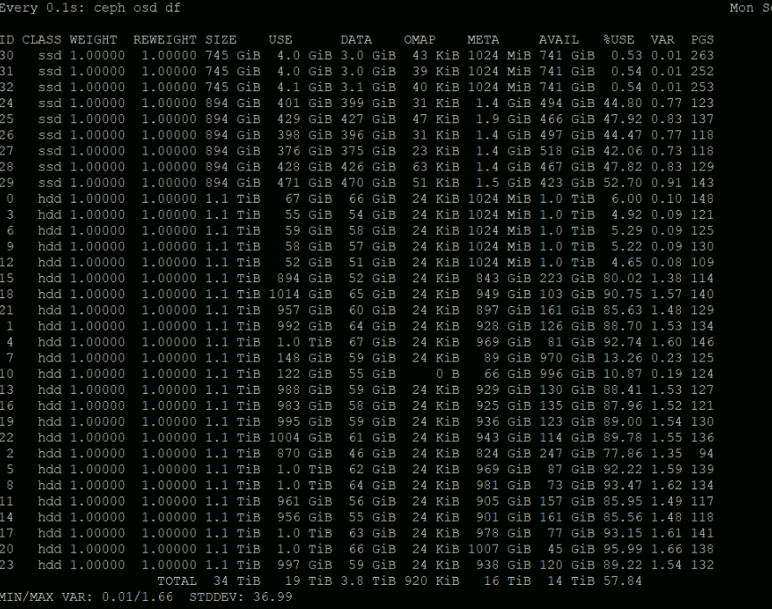 문제해결사례 - ABLESTACK Online Docs